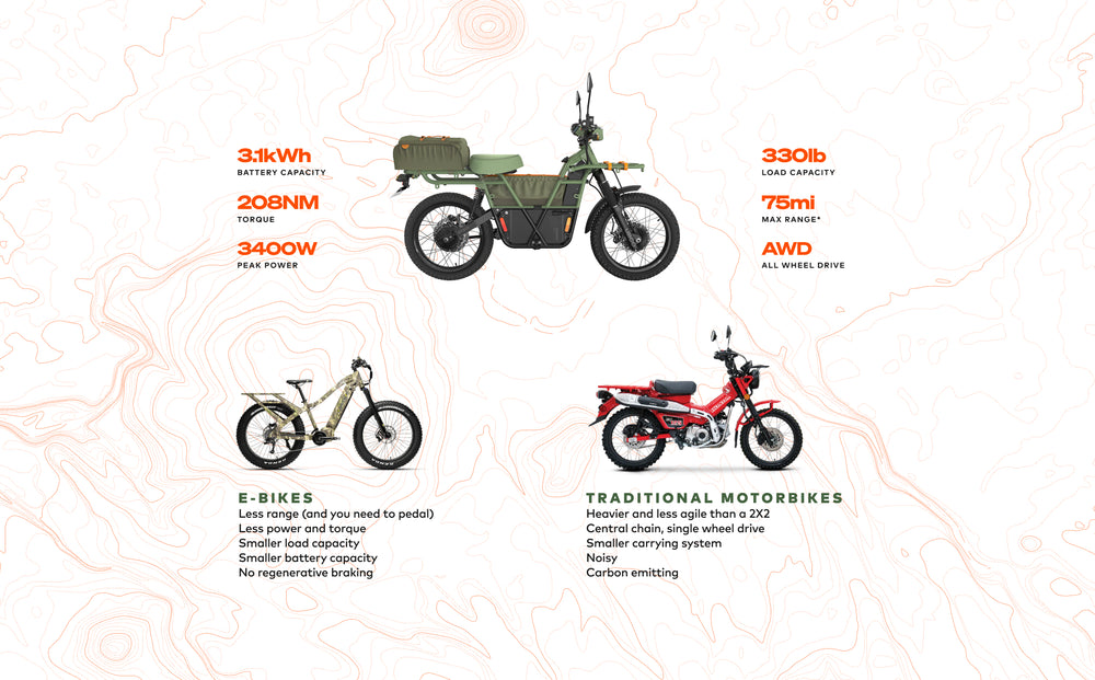 2x2 Comparison Guide | UBCO USA