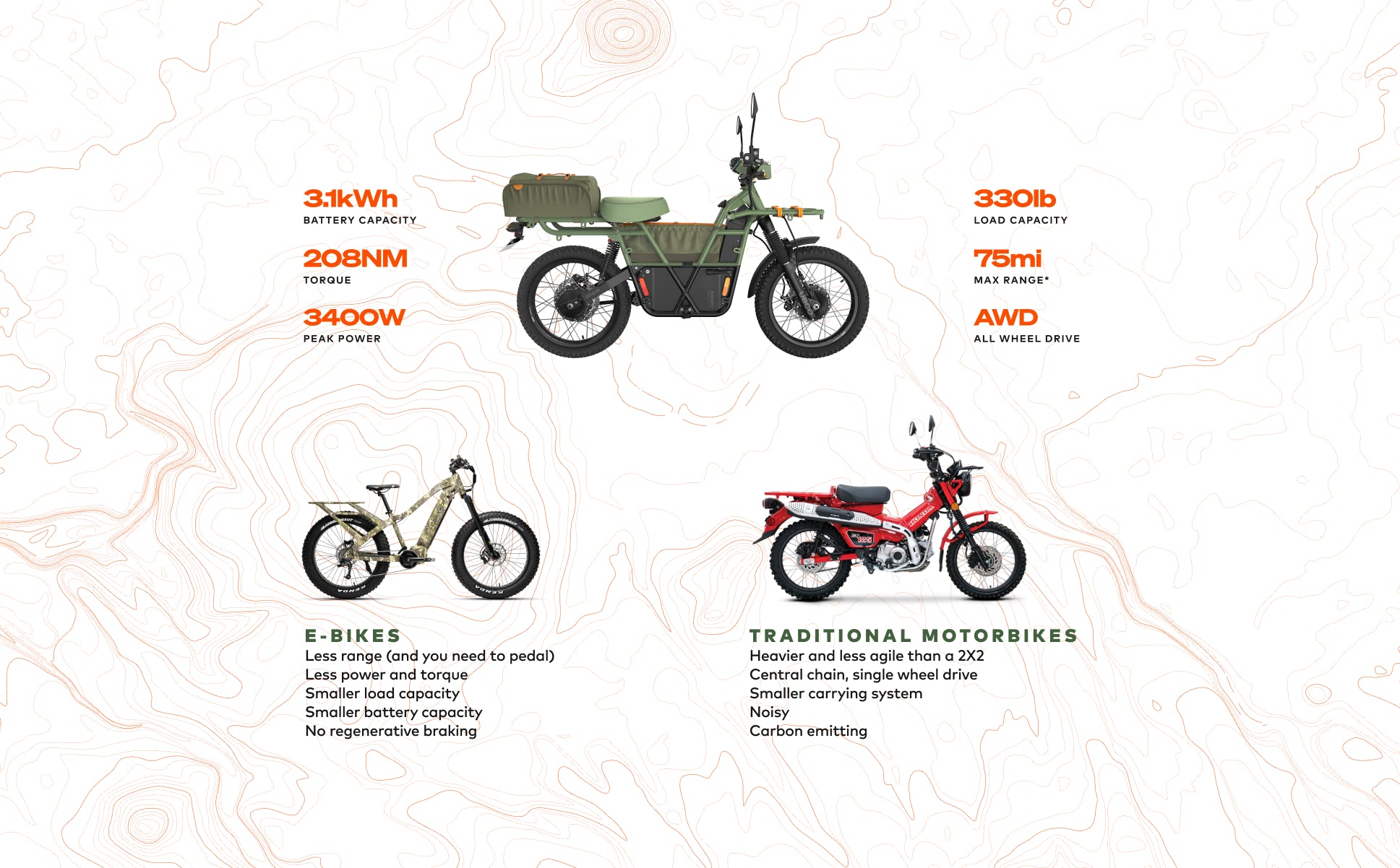 2x2 Comparison Guide | UBCO