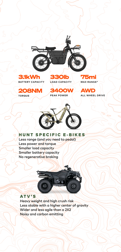 Compare Hunting Bikes | UBCO